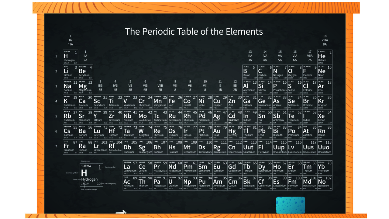 Chemists celebrate 150 years with the periodic system