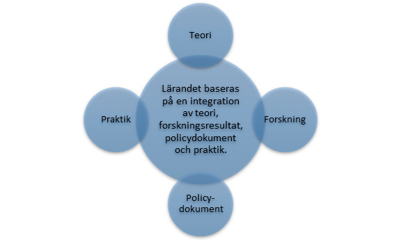 Utbildning