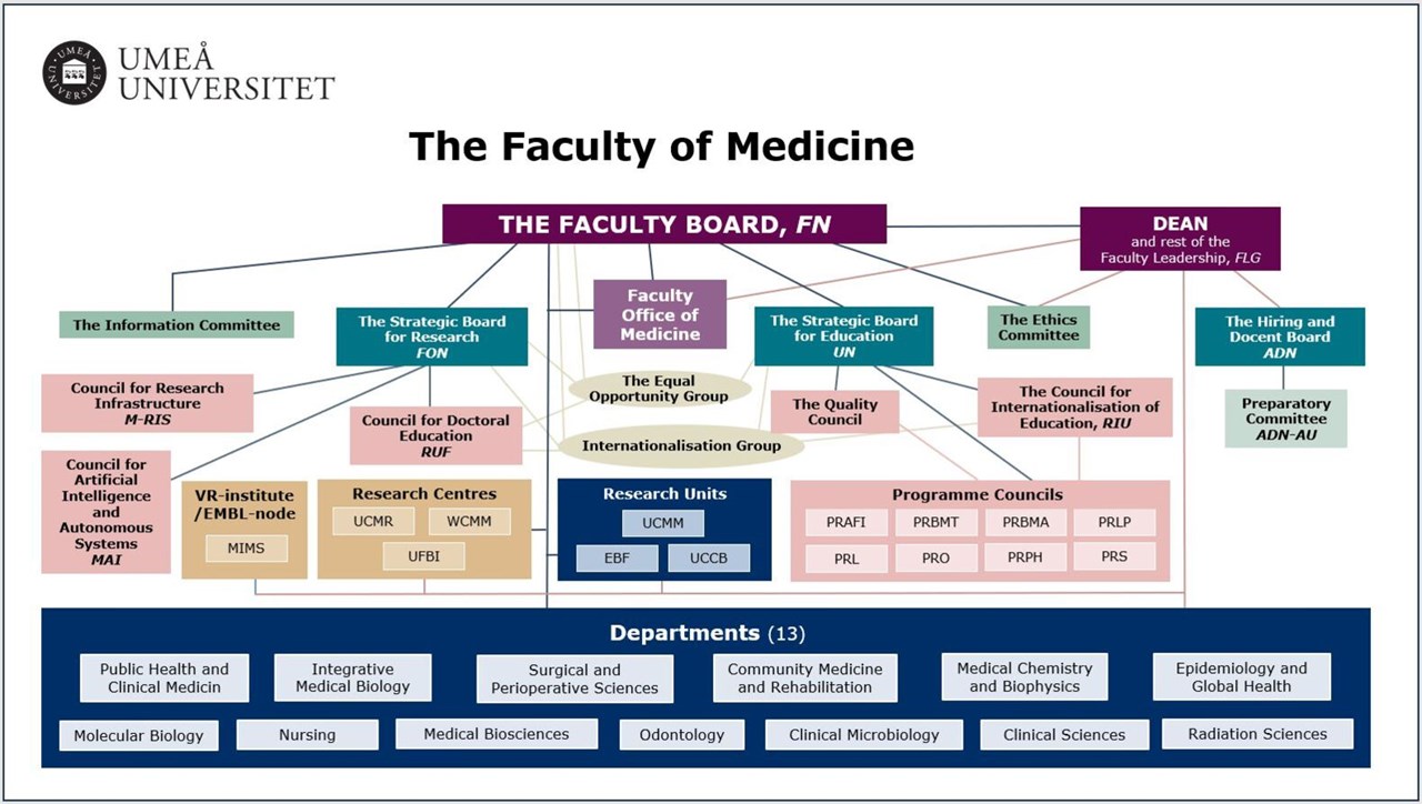 Departments and science centres