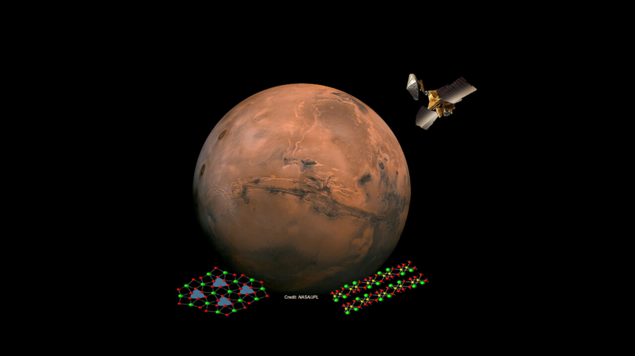 How do Cryosalt Mixtures Effect the Near Surface Geochemistry of Mars ...