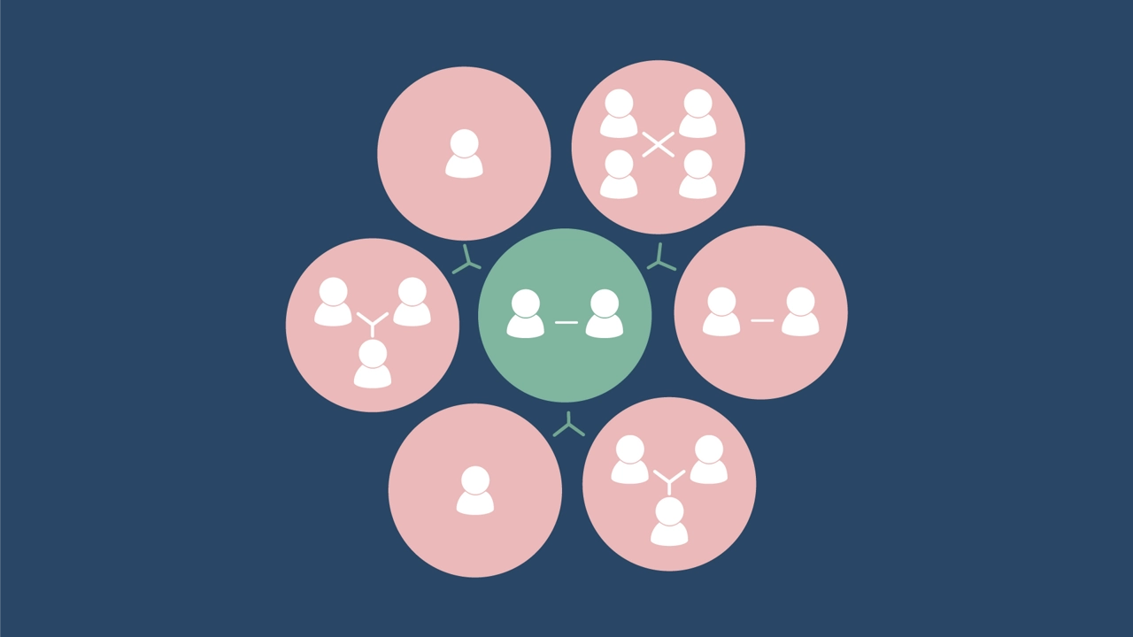 The University’s strategic partnerships – a shortcut for collaboration